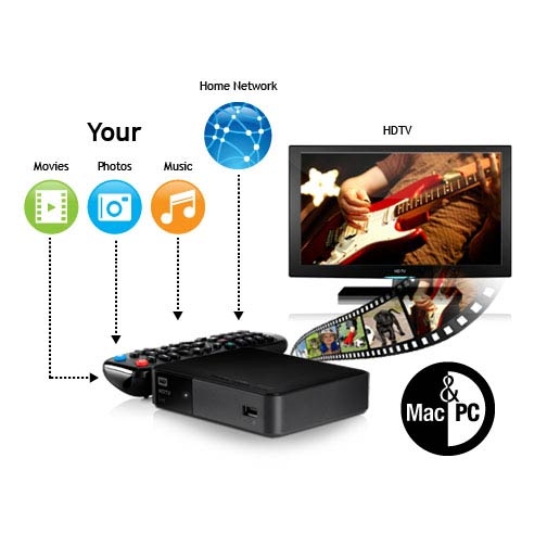 Western Digital Wd Tv Live Streaming Media Player - FaveThing.com